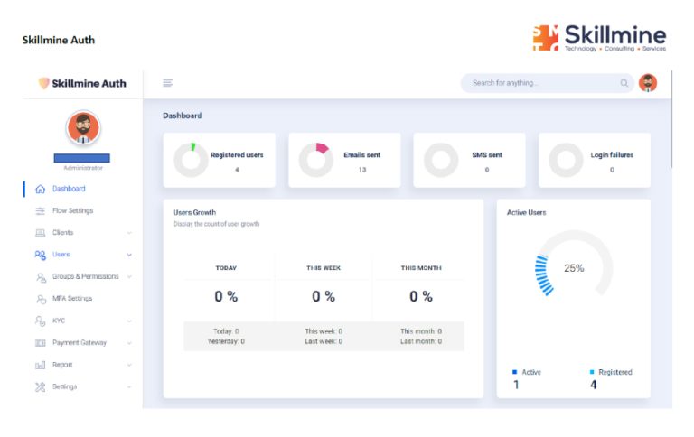 Multi-Factor Authentication & Zero Trust Security | SASE Solutions