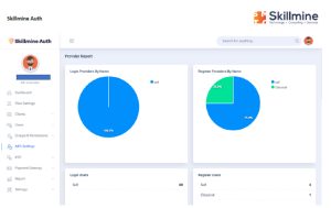 Multi-Factor Authentication & Zero Trust Security | SASE Solutions